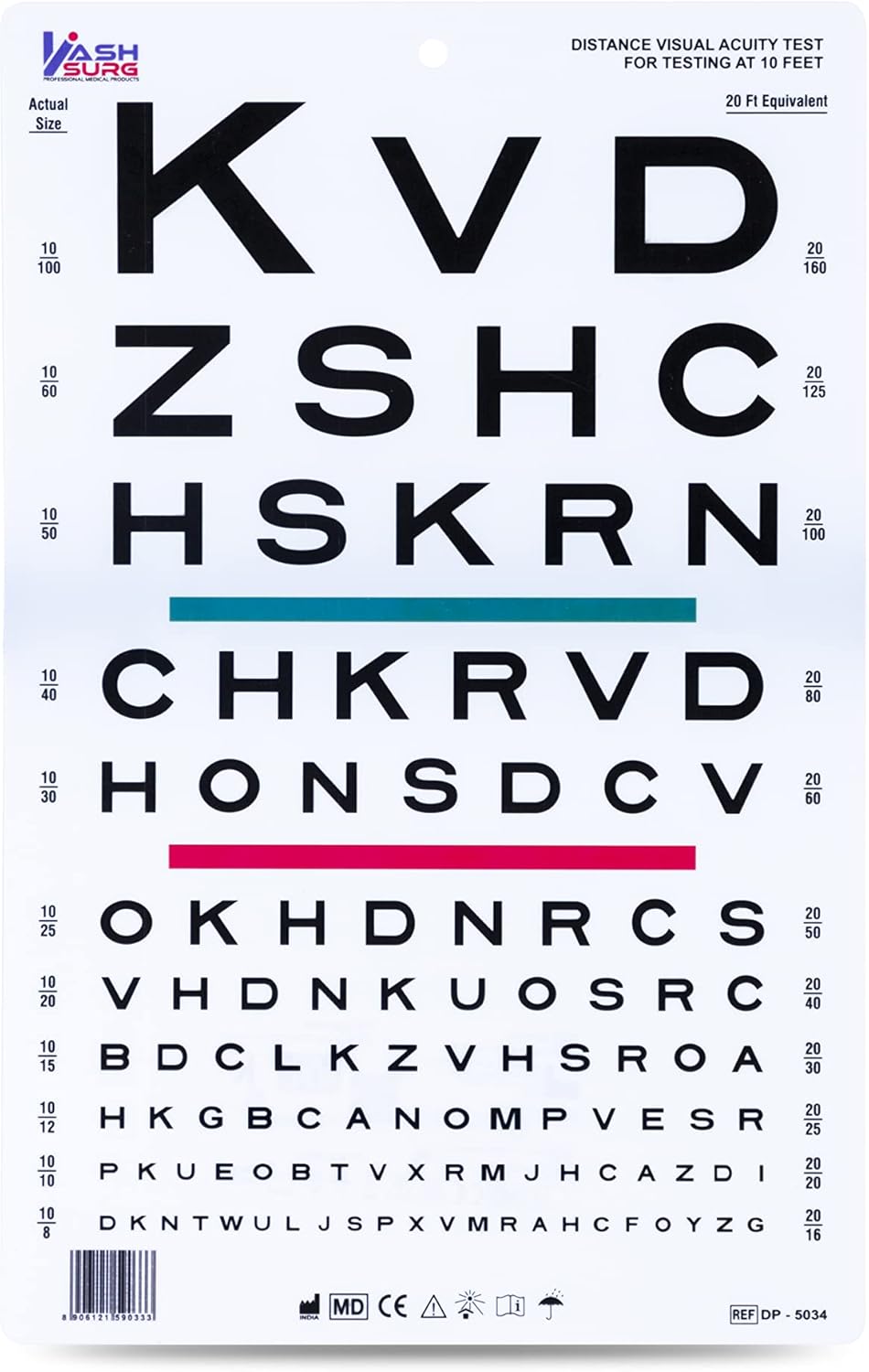 Snellen Visual Acuity Eye Chart for 10 Feet 14 x 9 Inches : Amazon.ca ...