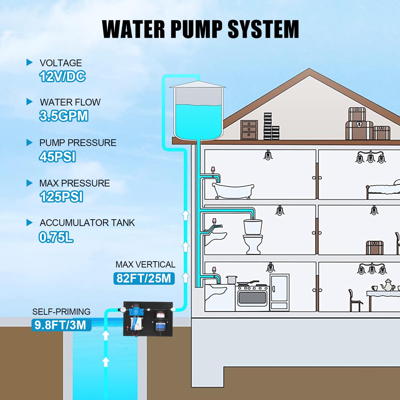 How A Rv Water System Diagram