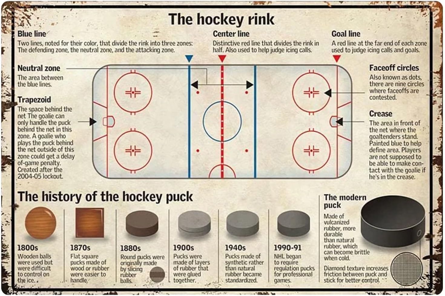 The Hockey Rink Infographic Metal Tin Signs Hockey Player Knowledge ...
