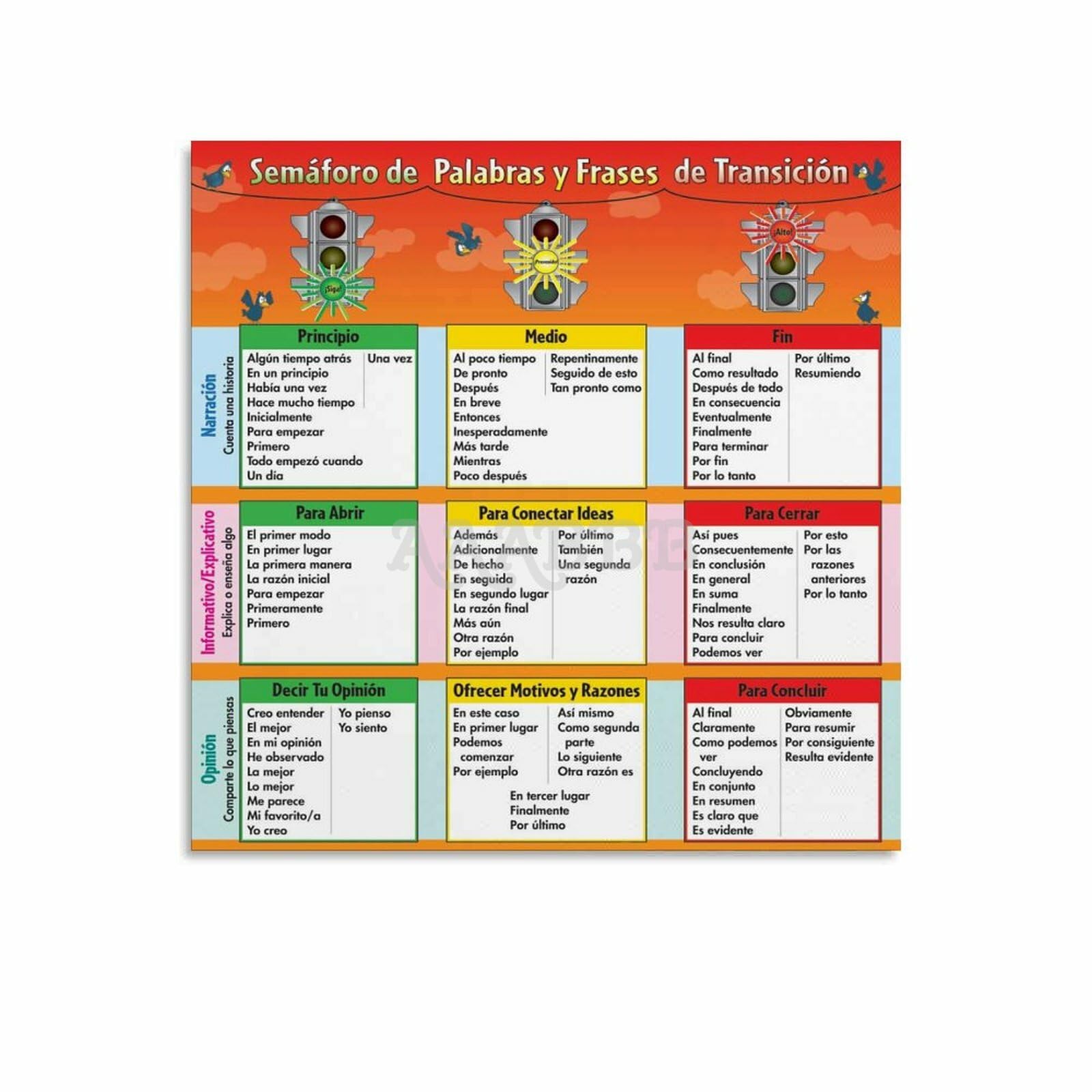Spanish Transition Phrases