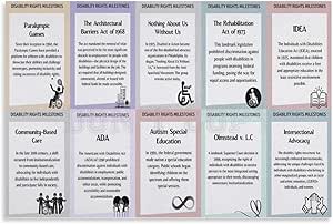 Amazon.com: Disability Rights Milestones History Posters,disability ...