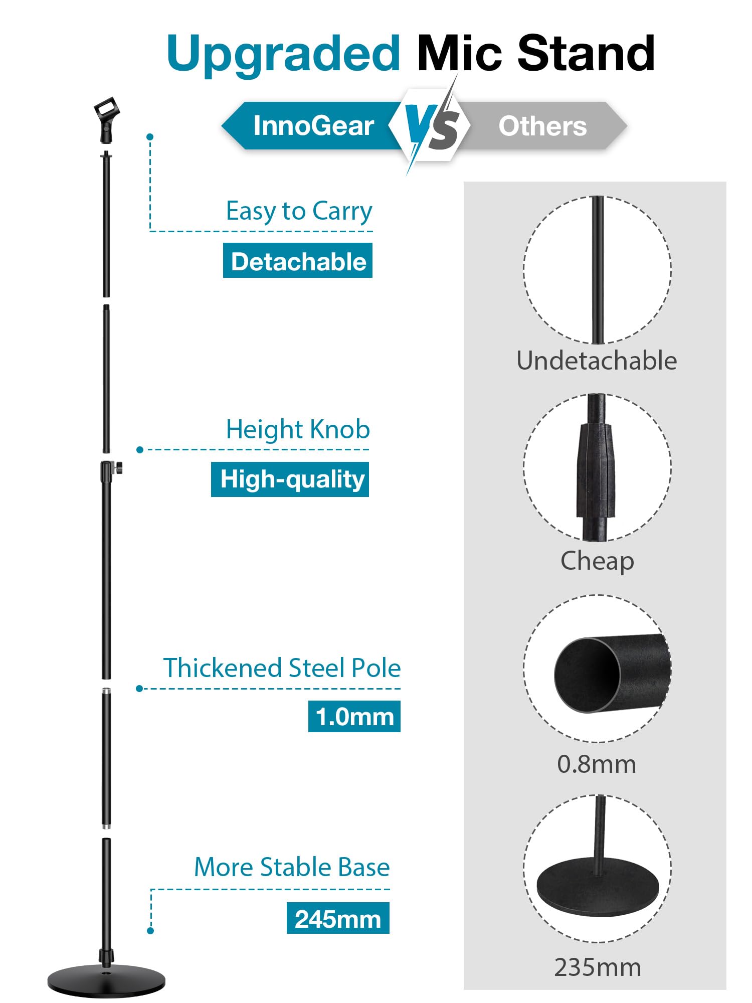Snapklik.com : InnoGear Mic Stand, Max Height 66.34" Microphone Stand ...