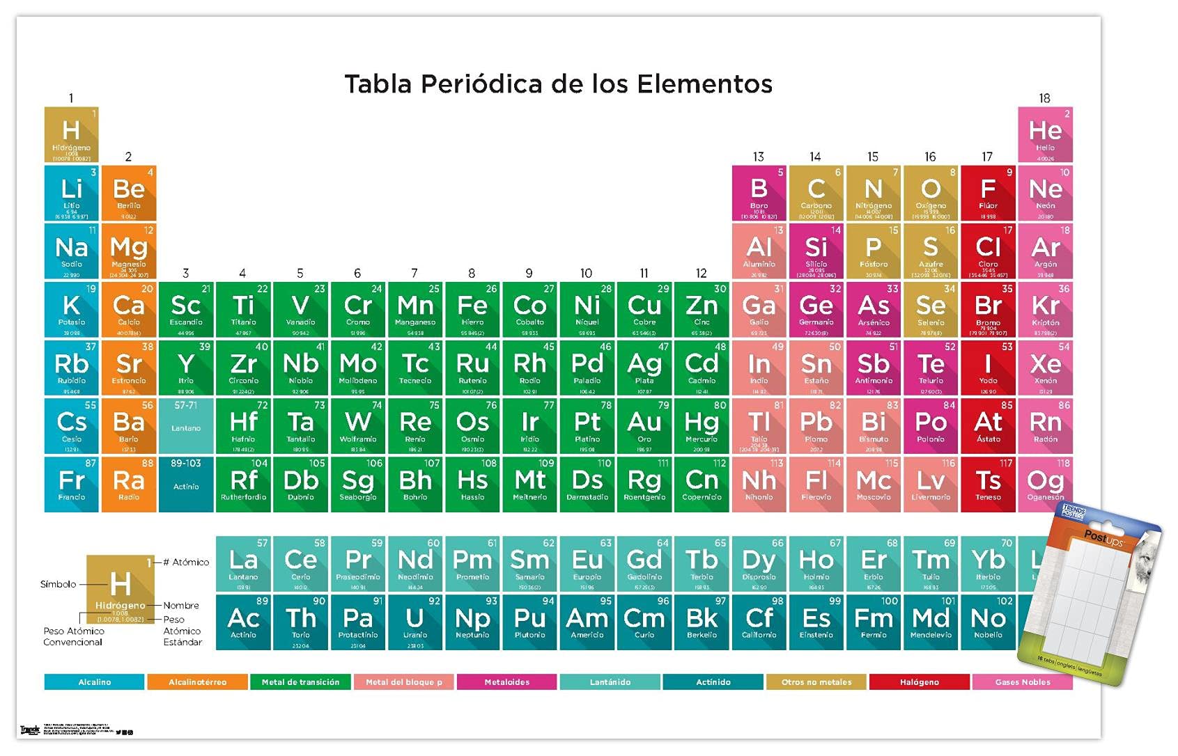 Periodic Table of Elements - Spanish Wall Poster : Amazon.ca: Home