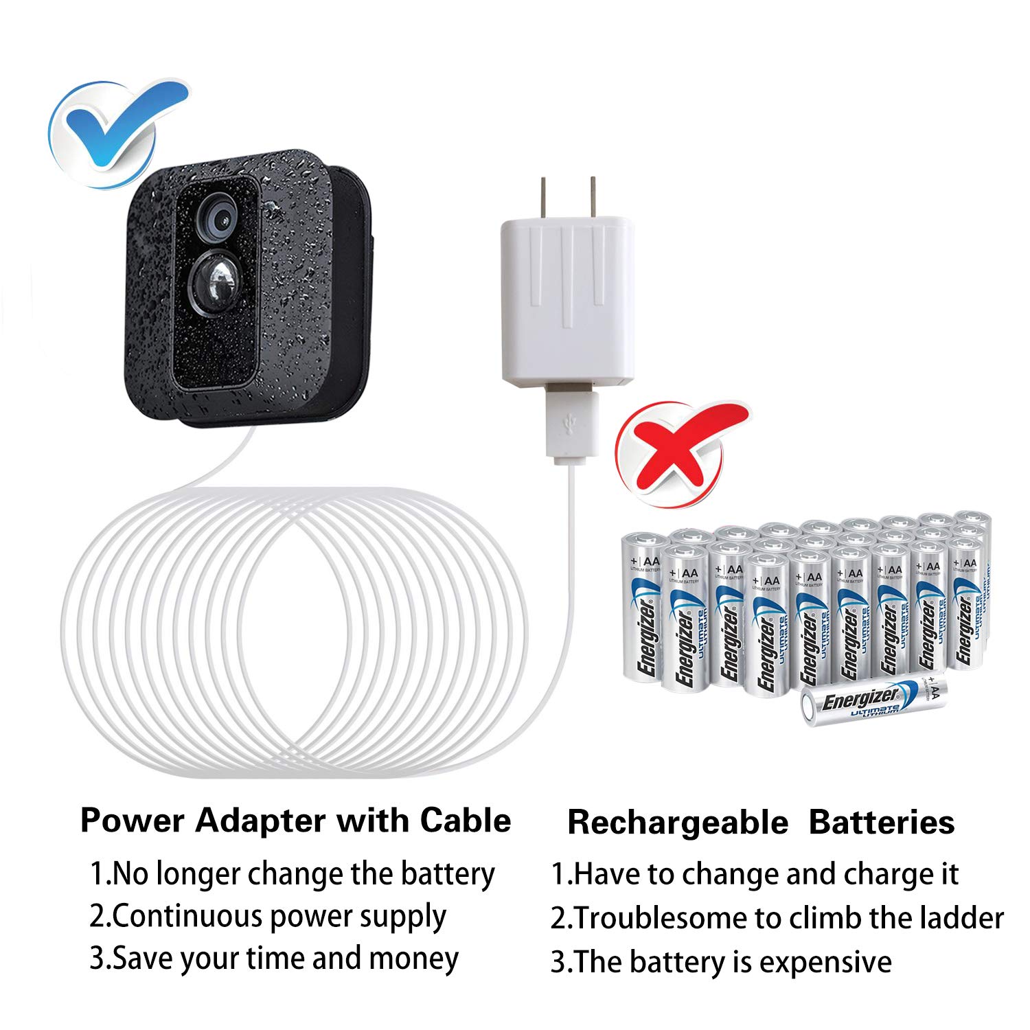 Snapklik.com : Power Adapter For Blink XT / XT2 & Blink Outdoor (3rd ...