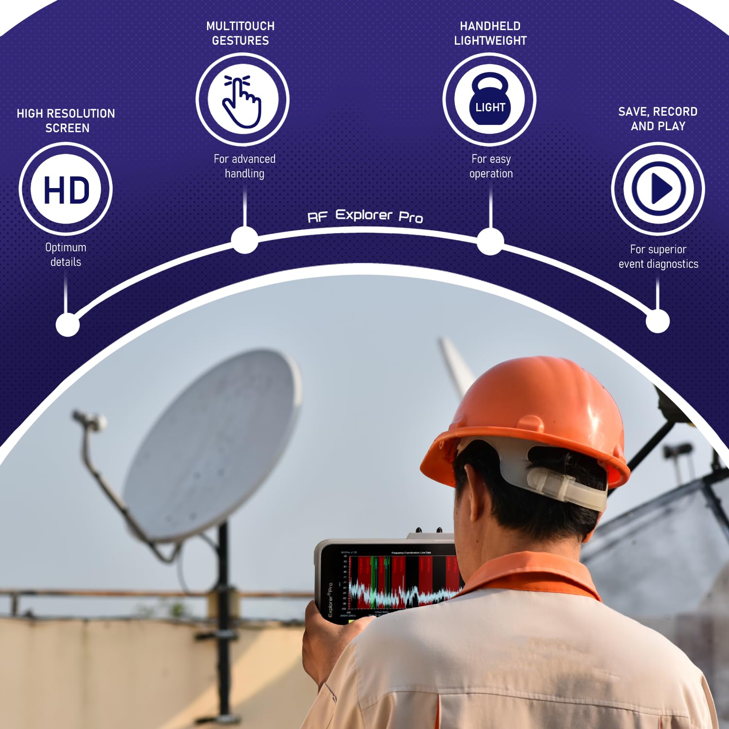 Snapklik.com : RF Explorer Pro Touch Screen Advanced Spectrum Analyzer ...