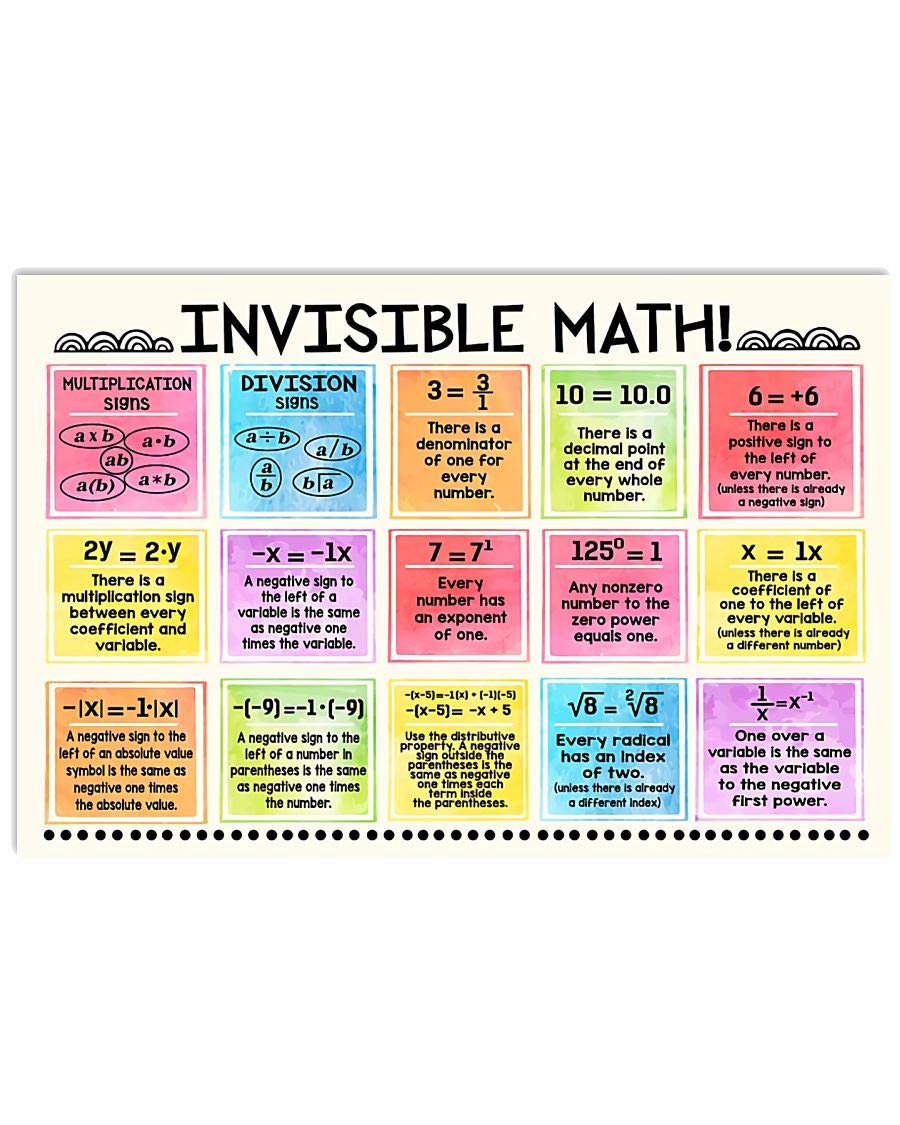 Amazon.com : Retro Invisible Math Metal Poster Math Teacher Education ...