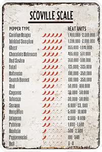 Amazon.com: Aluminium Sign Scoville Scale Pepper Typc Heat Units Tin ...