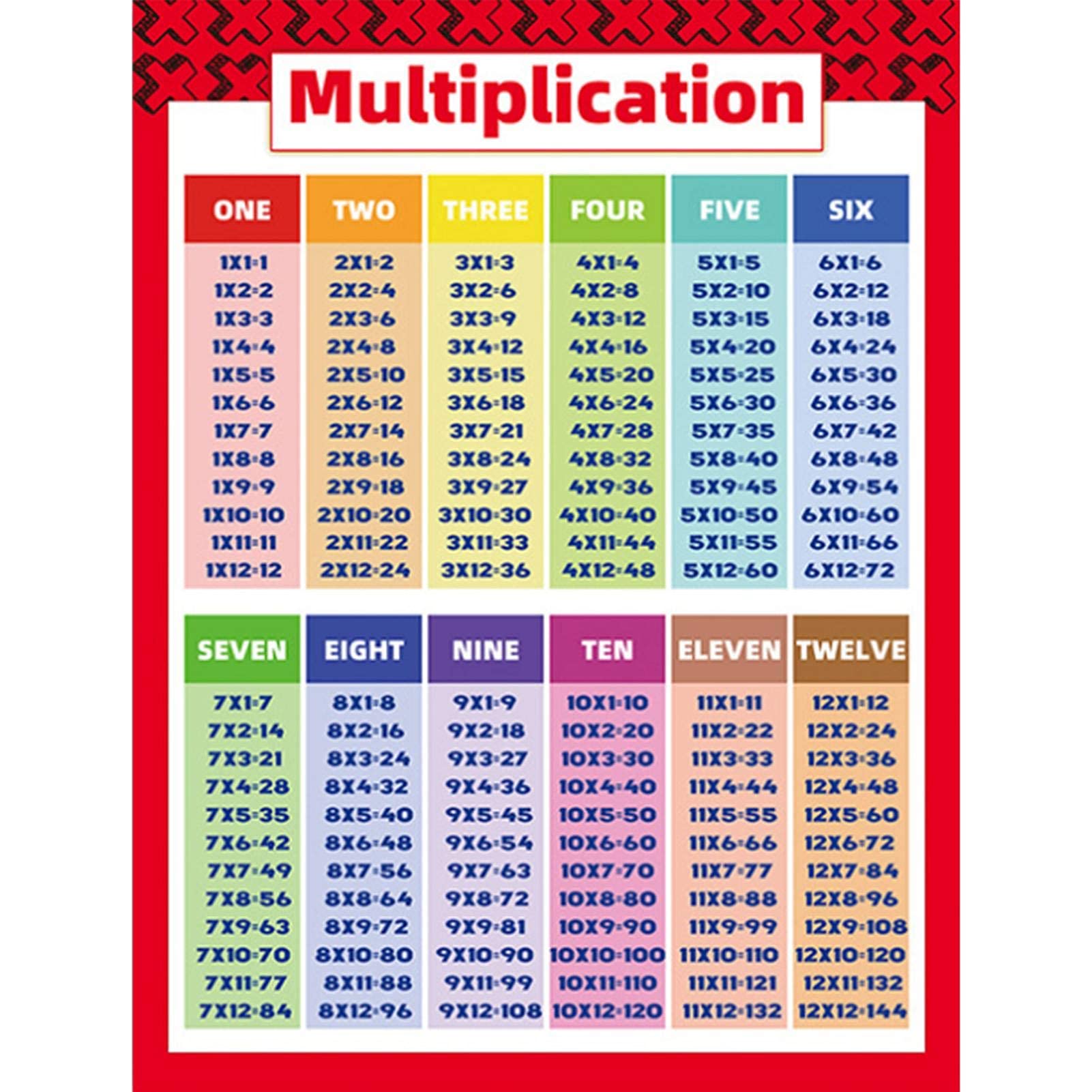 Buy Multiplication Square Educational Times Tables, Addition ...