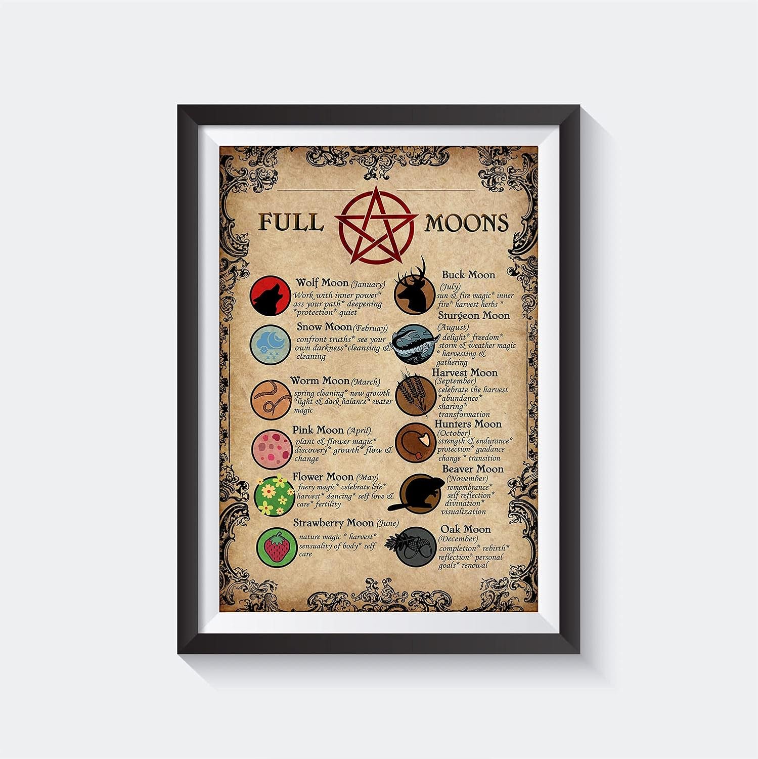 Amazon.com: Full Moons Name Poster, Full Moons Symbols Meaning Poster ...