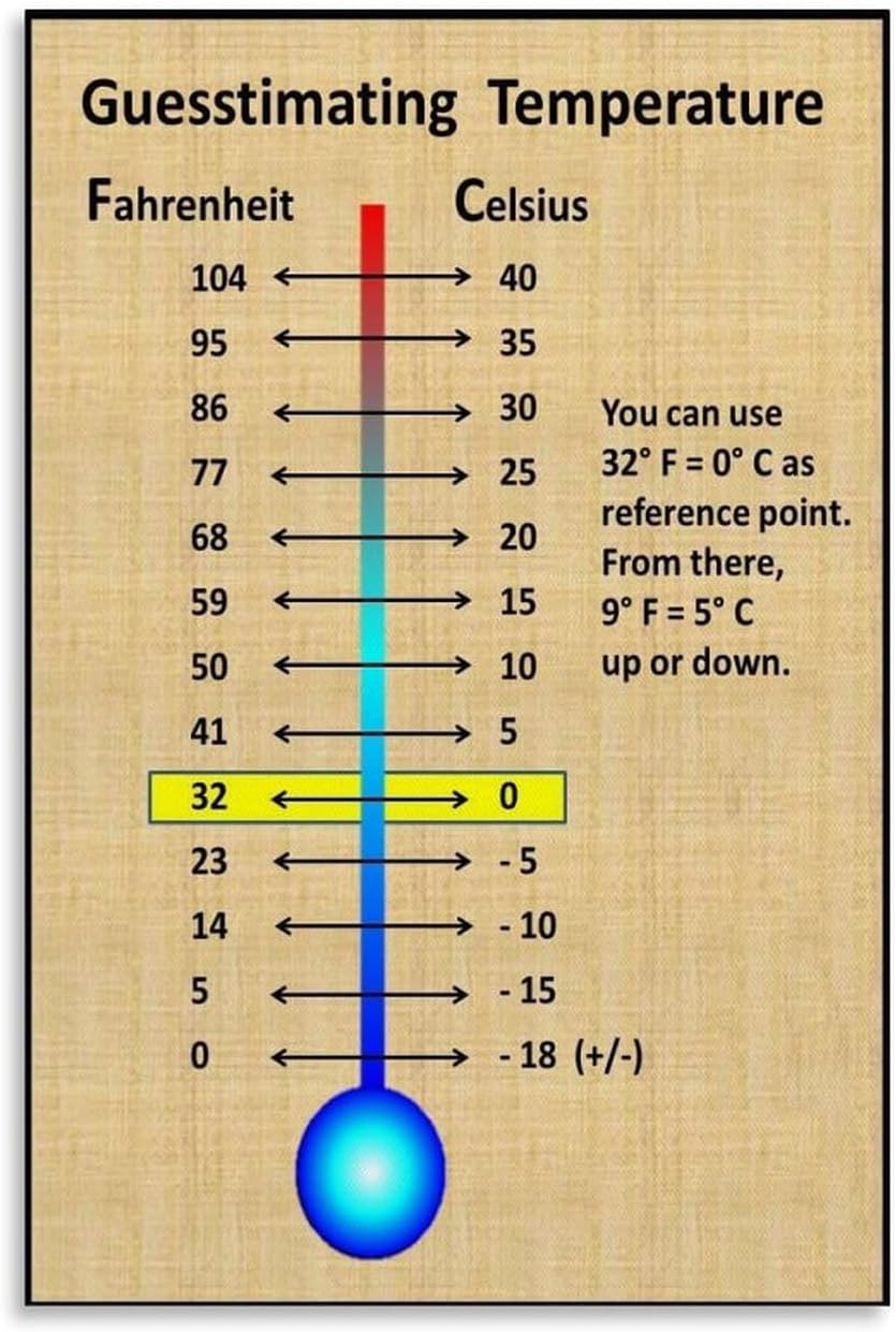 Educational Poster Temperature Conversion Chart Celsius To Fahrenheit ...