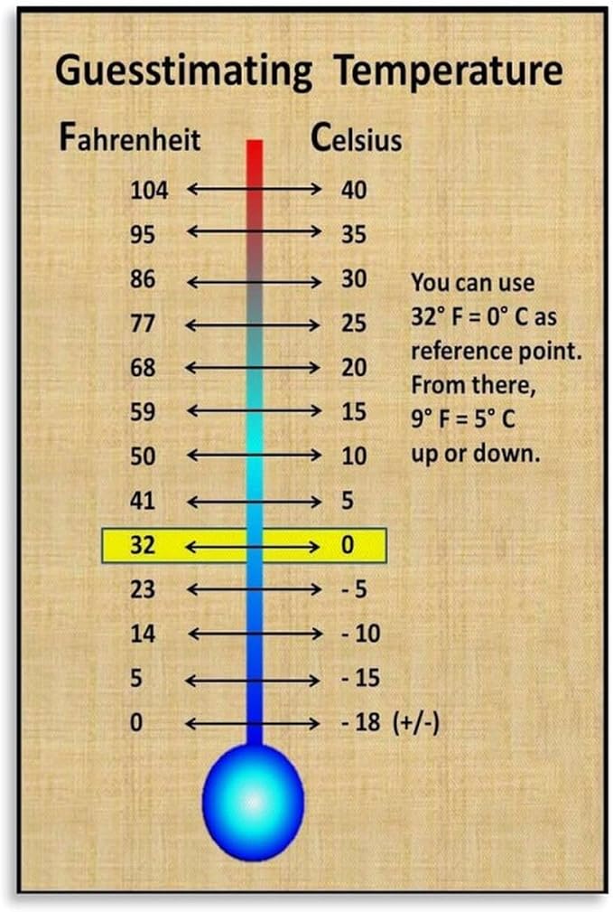 Amazon.com: Educational Poster Temperature Conversion Chart Celsius To ...