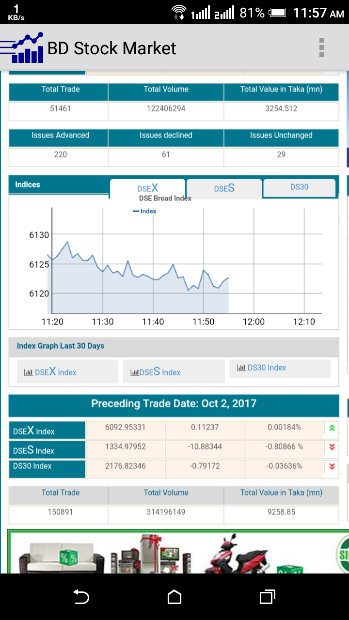BD Share Market (Stock Market) - App on Amazon Appstore