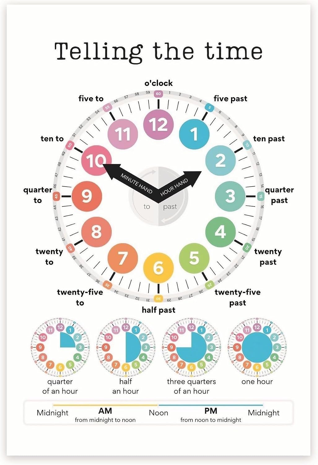Amazon.com: Telling Time Educational Poster - Clock Reading Skills Wall ...