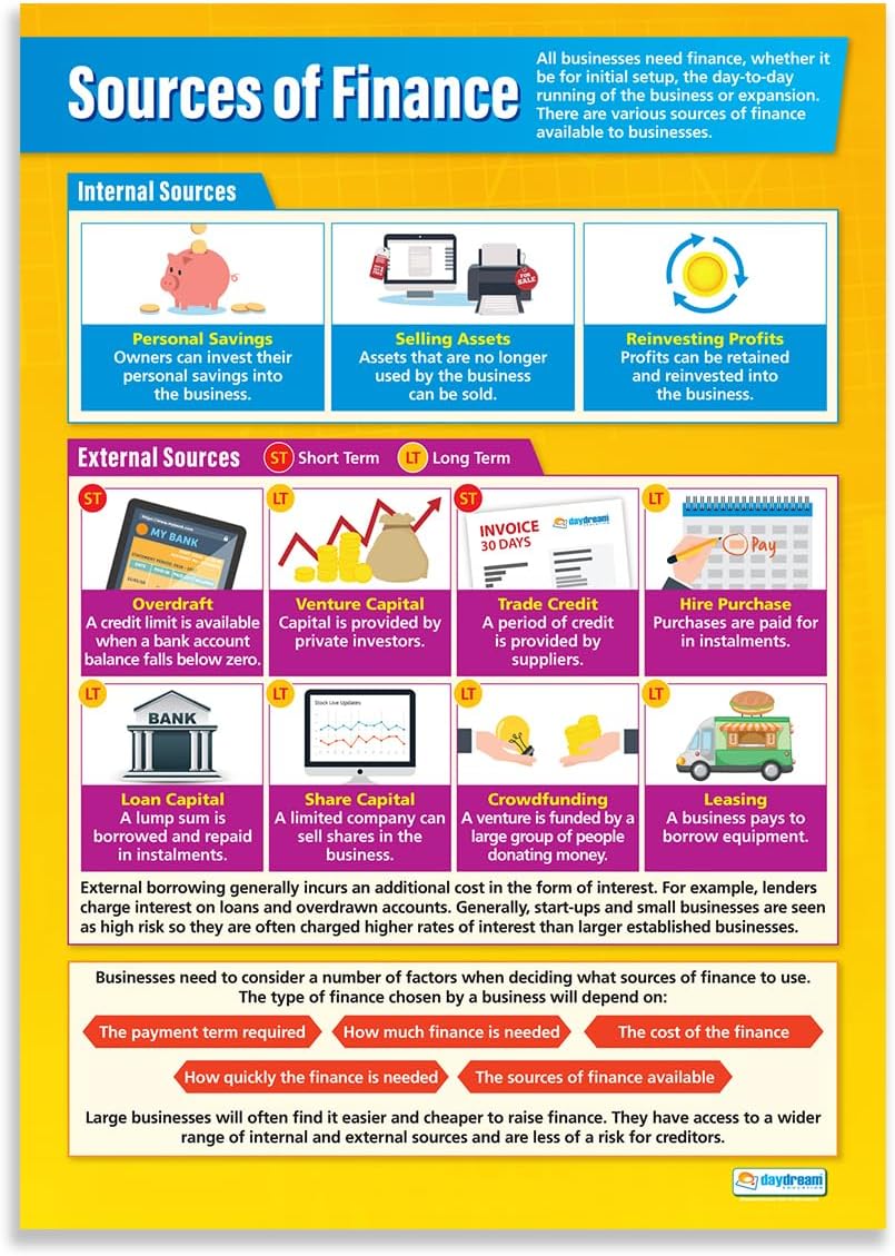 Large Format Business Studies Classroom Poster - Nepal | Ubuy