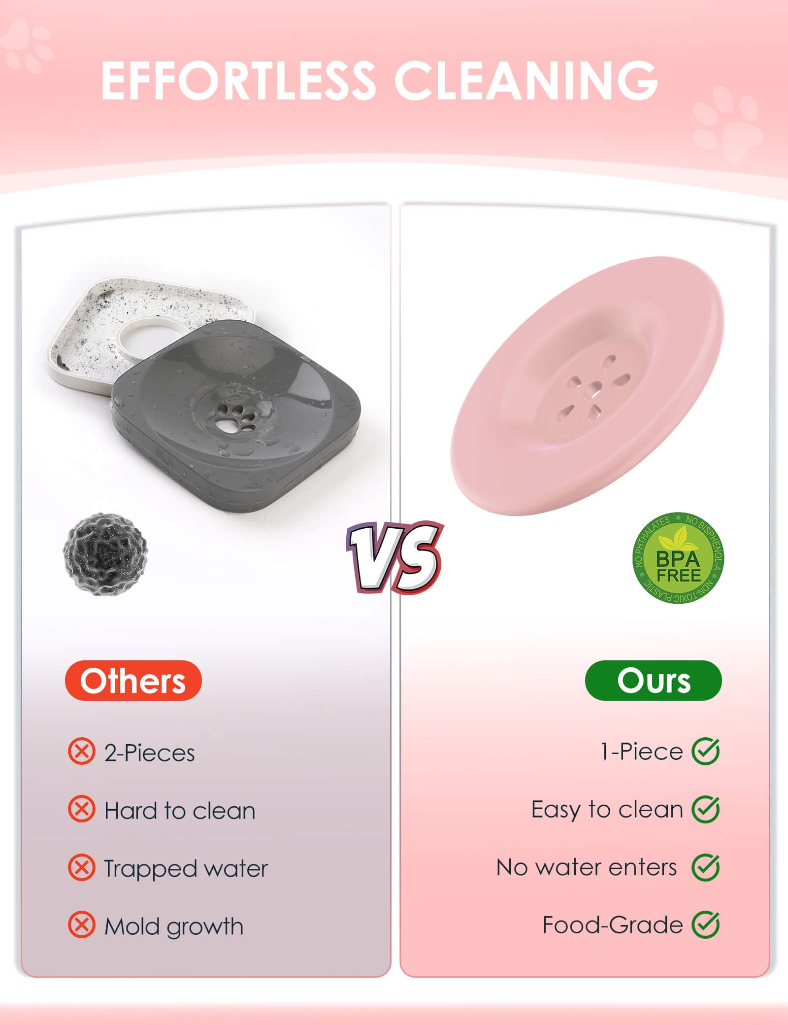 Snapklik.com : Heouvo 1Gallon Large Dog Water Bowl No Spill, Anti ...