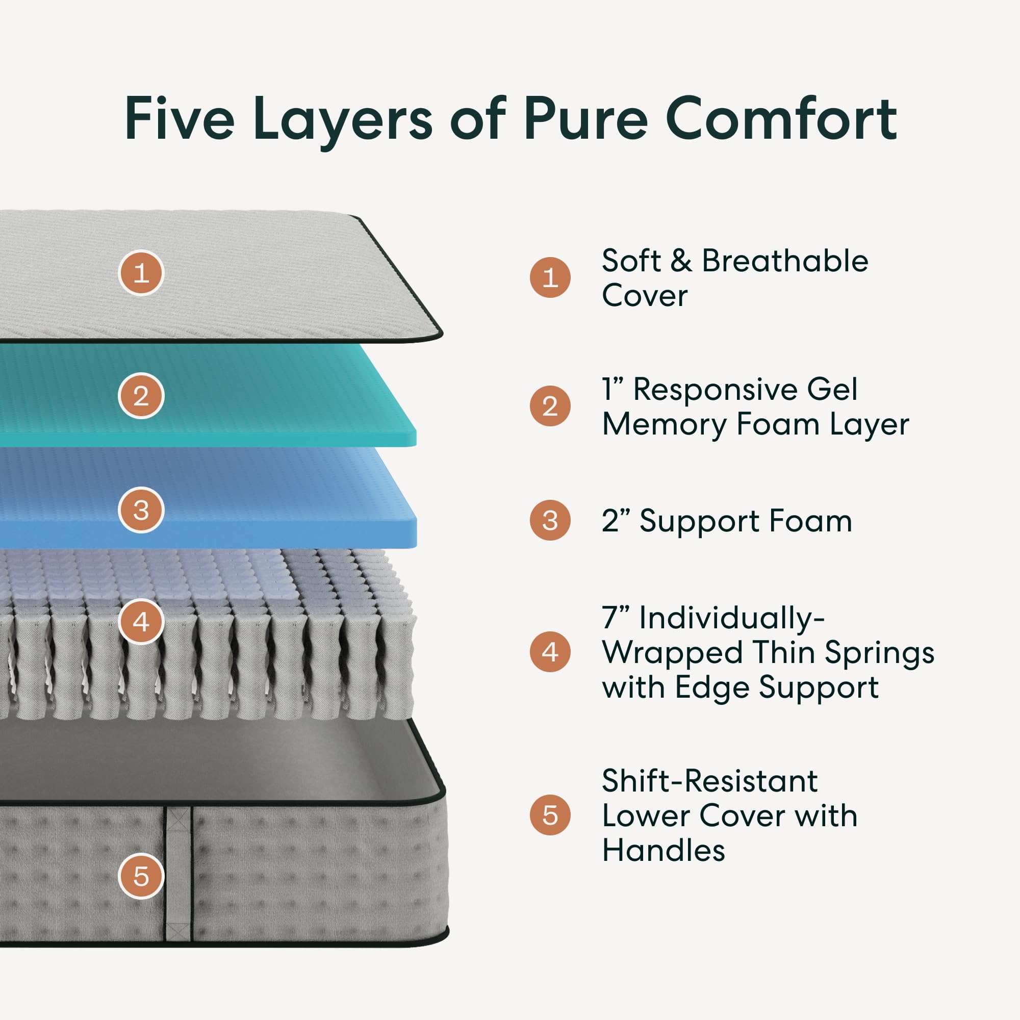 Snapklik.com : 10” Full Hybrid Plush Mattress - Memory Foam ...