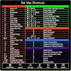 Amazon.com: Keyboard Shortcuts - Shortcut Key Labels, Keyboard Shortcut ...