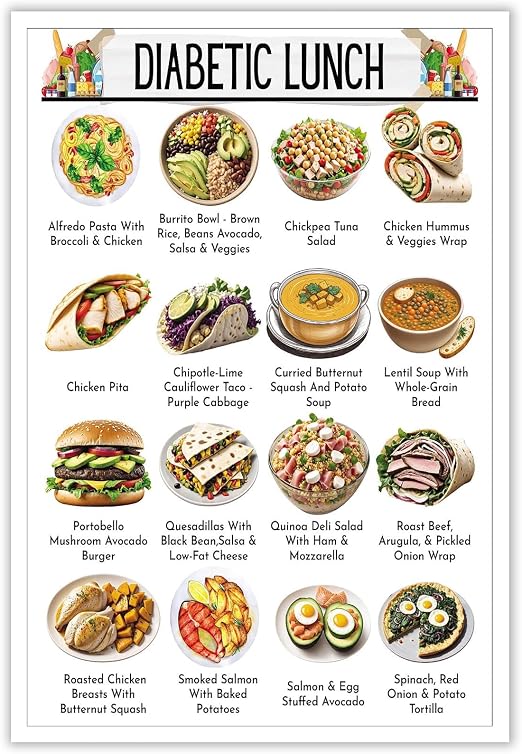 Amazon.com: BFADMN Diabetes Lunch Diet Plan Poster Diabetic Food ...