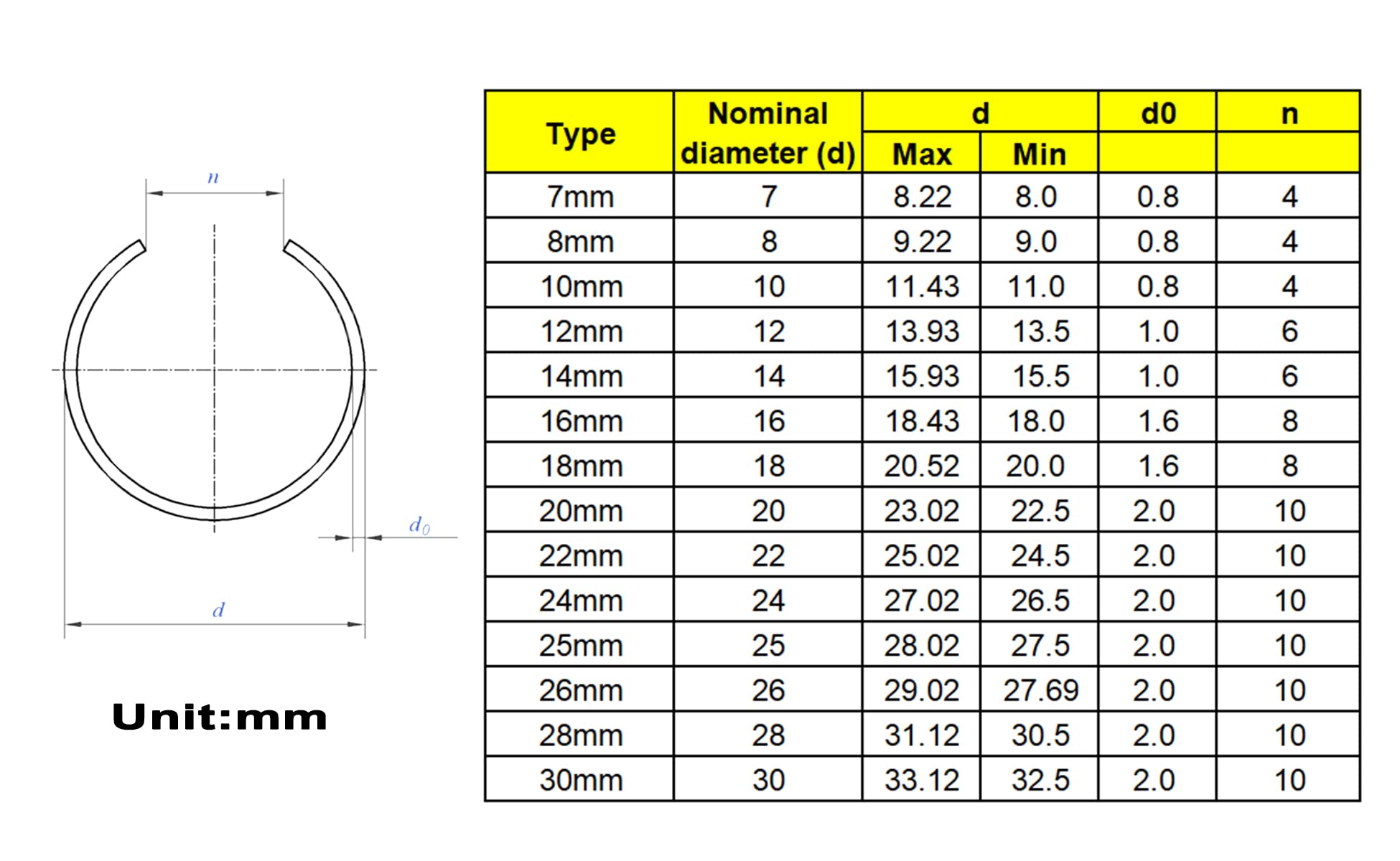Snapklik.com : MCMASKE 300PCS Metric 7mm To 30mm Round Wire C-Clips ...