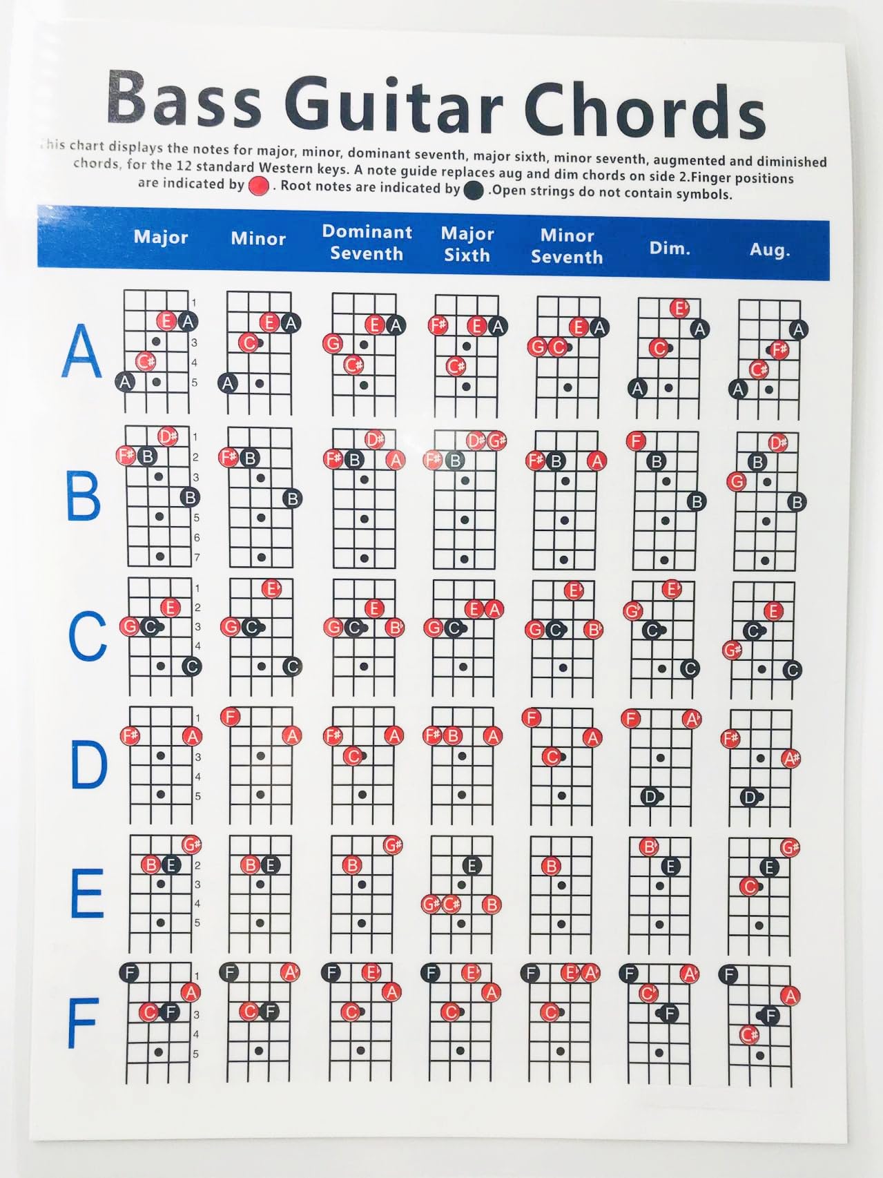 Amazon.com: Bass Guitar Chords Chart - The Ultimate 4-String Guitar ...