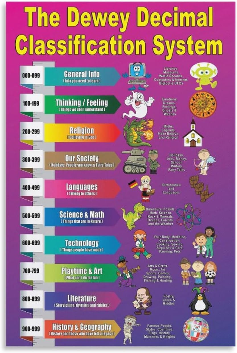 Amazon.com: ZZYC The Dewey Decimal Classification System Dewey Decimal ...
