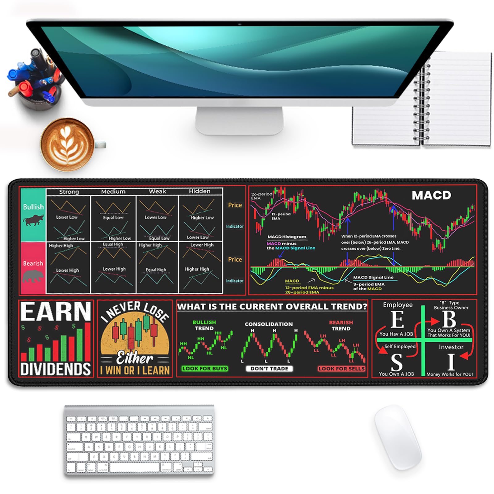 PBLJMJ Stock Market Mouse Pad Desk Pad,Investing Guidance for Dummies ...