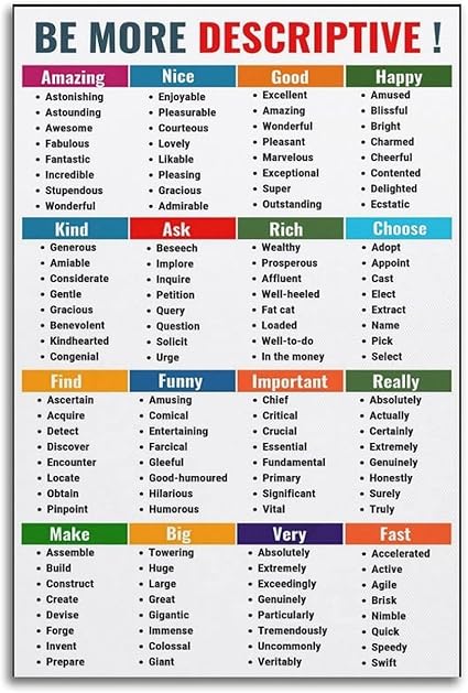 Amazon.com: AMZPOSTERLN Be More Descriptive Poster Language Art Writing ...