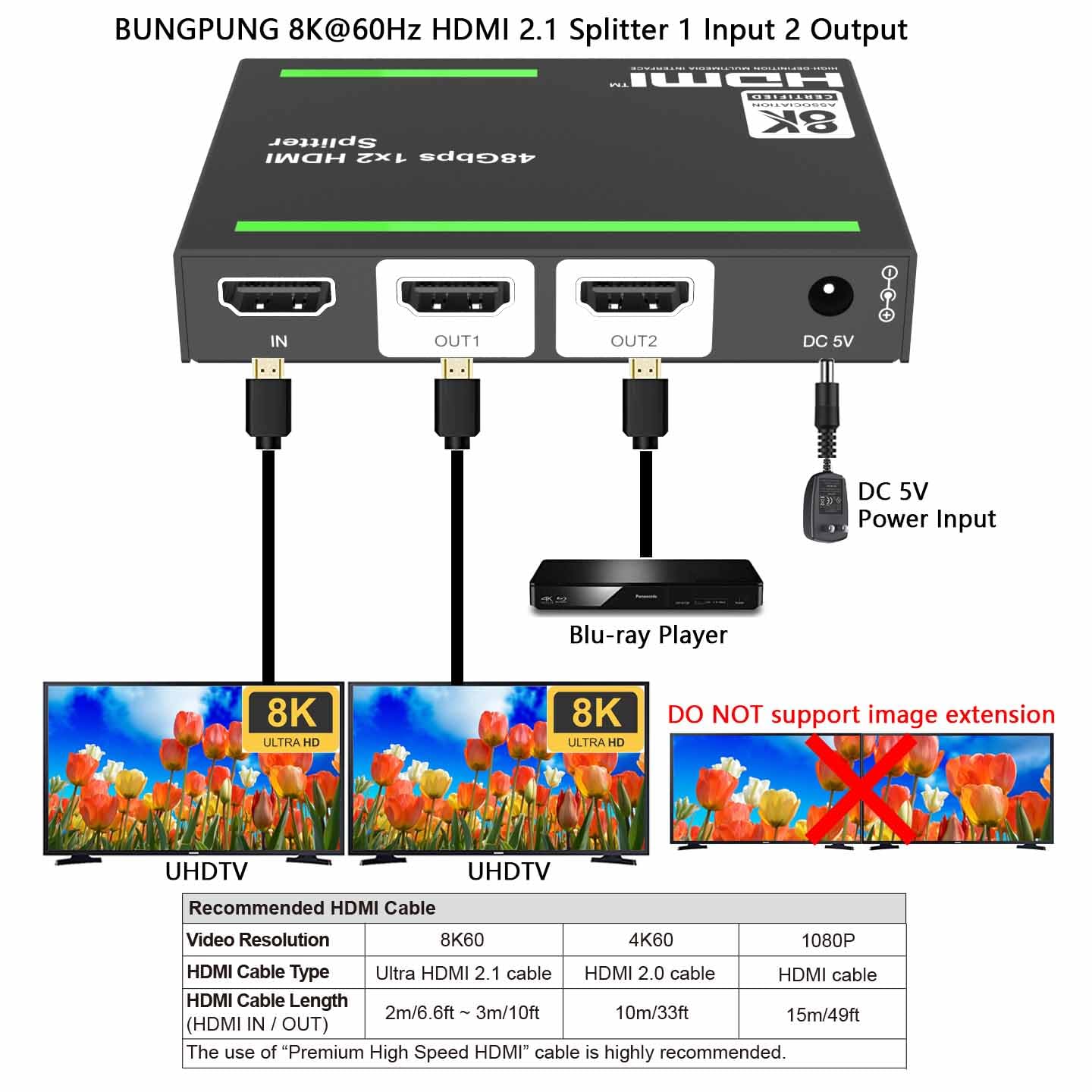 BUNGPUNG HDMI 分配器 1入力2出力 同時出力 8K@60Hz 4:2:0 12bit 4K@120Hz 4:4:4 12bit 48Gbps HDMI 2.1 HDCP 2.3 HDR対応 スマートEDID Amazon | BUNGPUNG HDMI 分配器 1入力2出力 同時出力 8K@60Hz 4:2:0