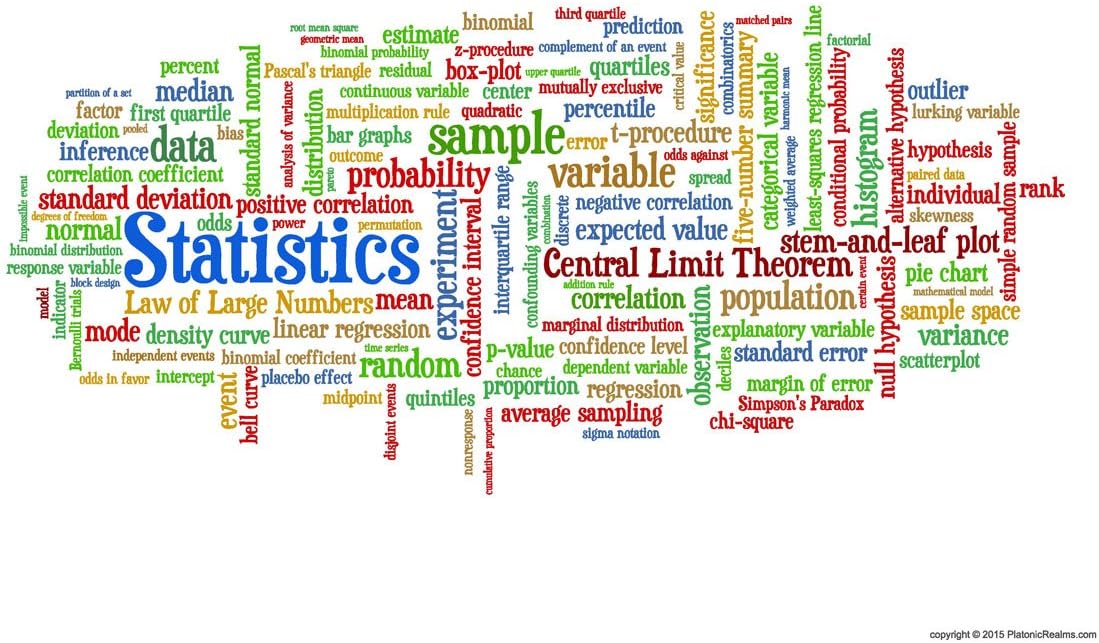Statistics Word Cloud Poster
