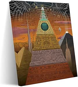 Amazon.com: World Hierarchy Pyramid Poster. Power, Control, Cults And ...