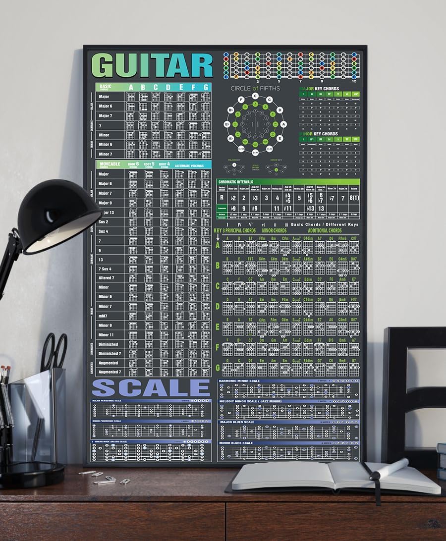 Amazon.com - TiDuStore Guitar Chords Chart Large Poster, Common Guitar ...
