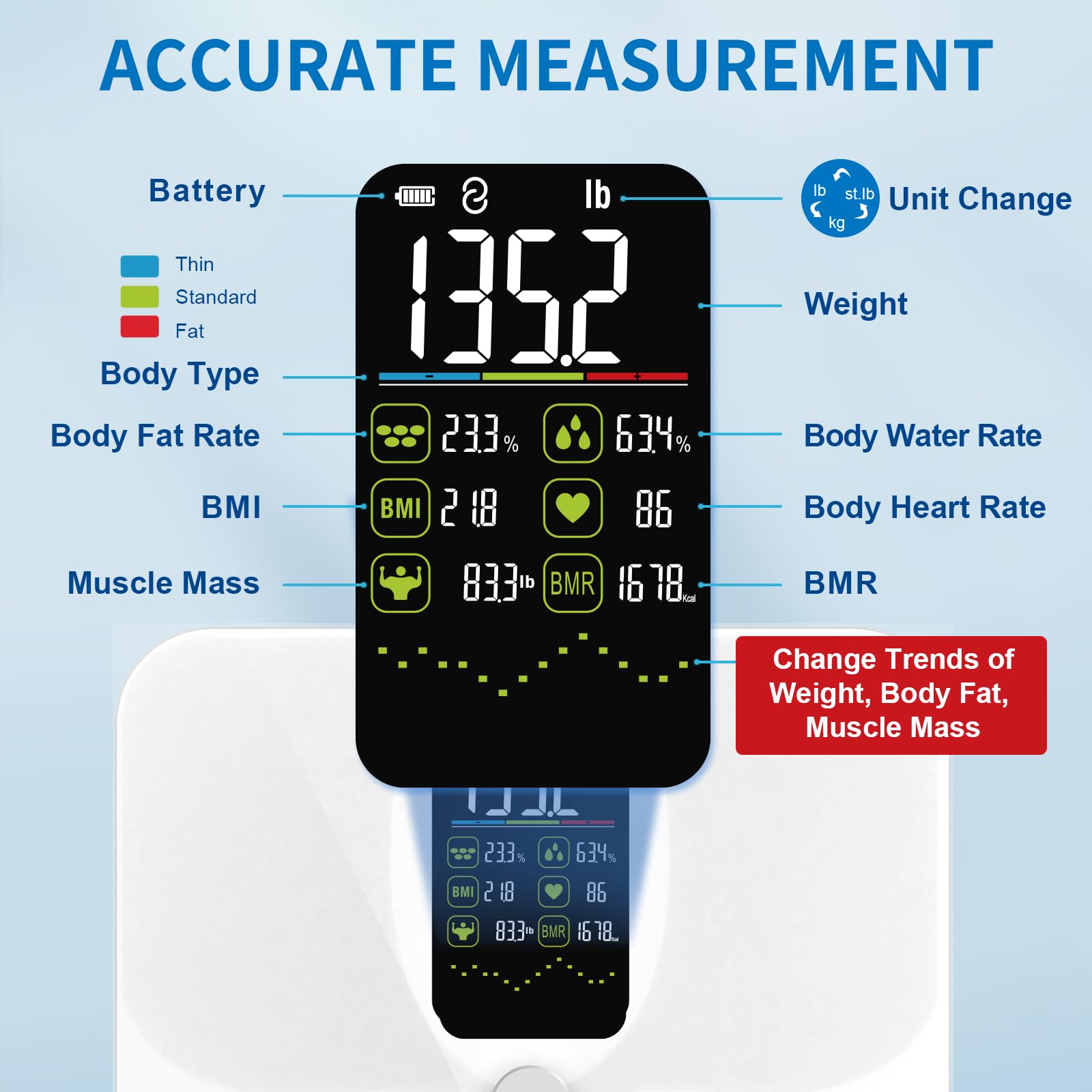Snapklik.com : Scale For Body Weight, Lepulse Large Display Body Fat ...