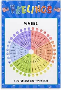 Amazon.com: LINWDSB Feelings Wheel Poster Wall Art Decor, Mental Health ...