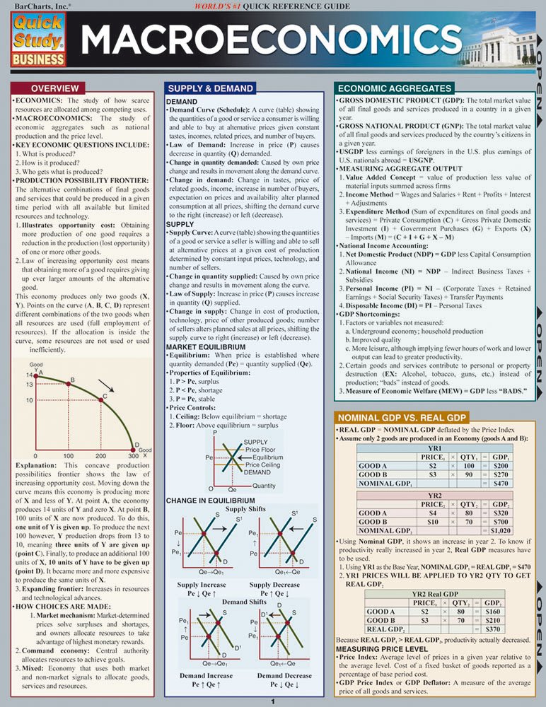 Amazon.com: Macroeconomics: QuickStudy Laminated Reference Guide (Quick ...