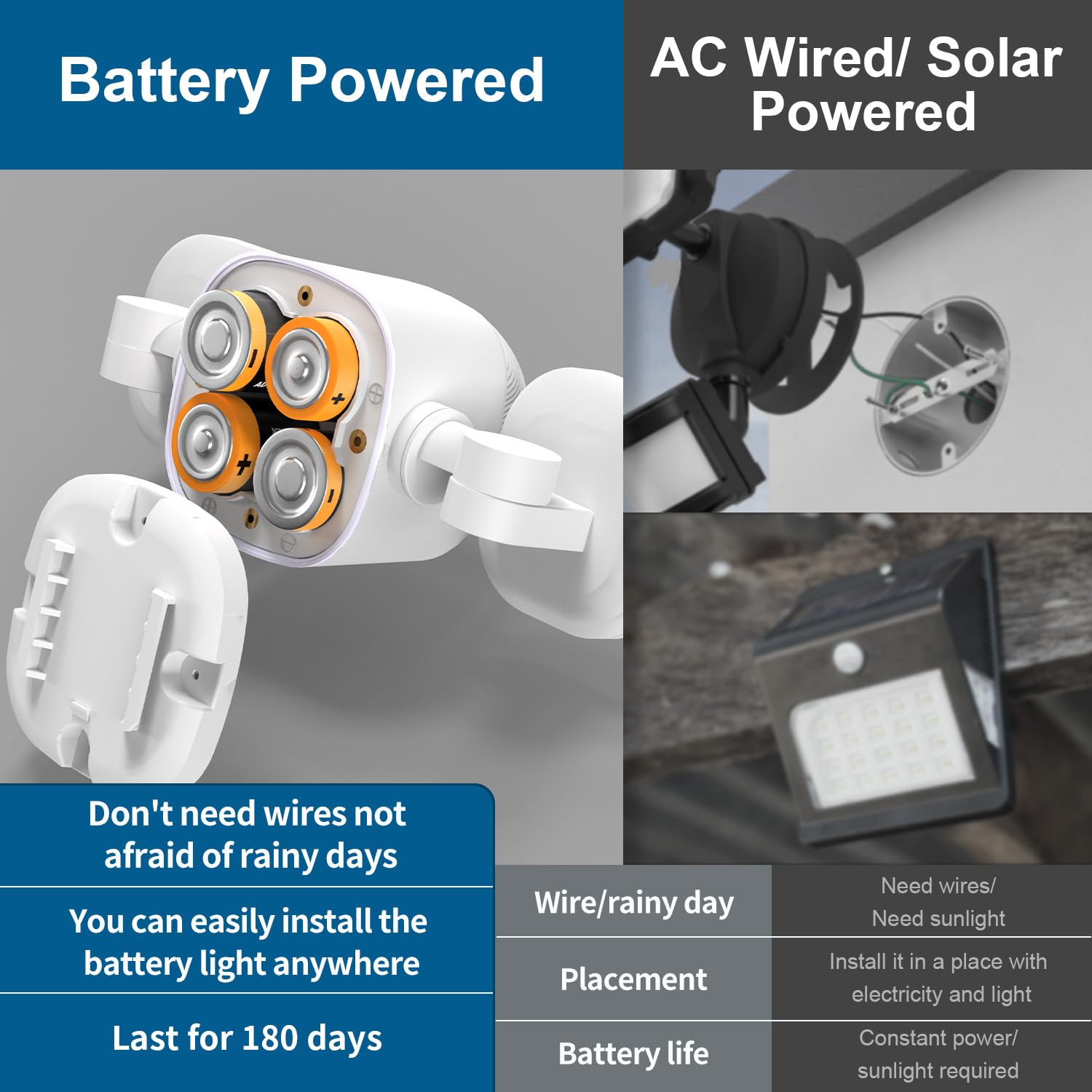 Battery Operated Sensor Positioning Isolite Emergency Signs And