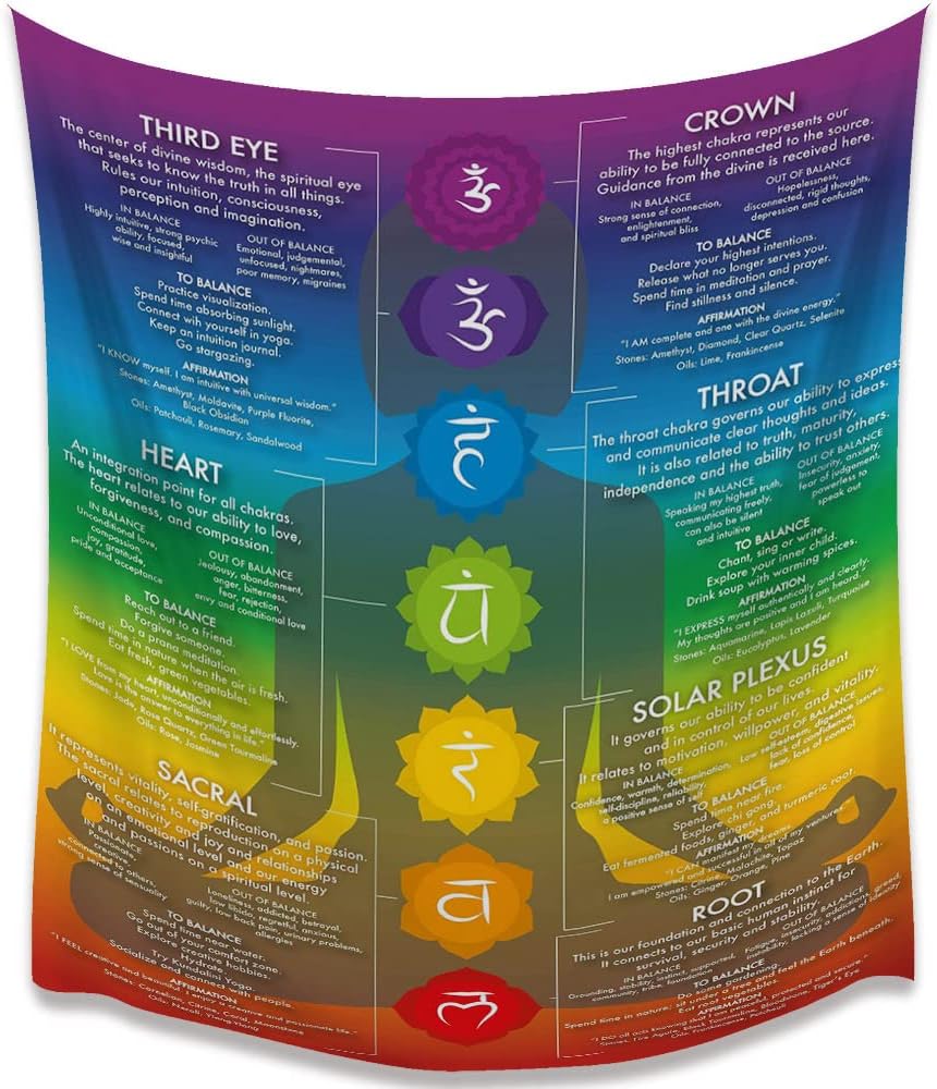 Amazon.com: Colorful Chakra Tapestry Meditation Yoga Wall Art Decor ...