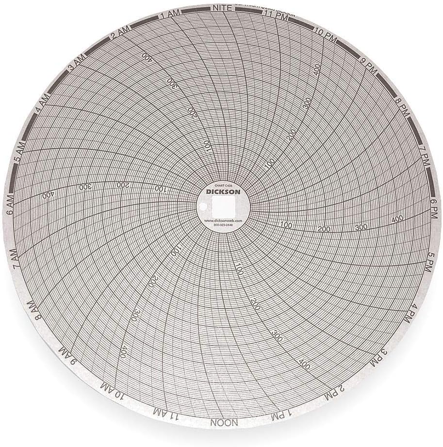 Amazon.com: Dickson Chart, 8 In, 0 to 500, 24 Hr, PK60 - C428