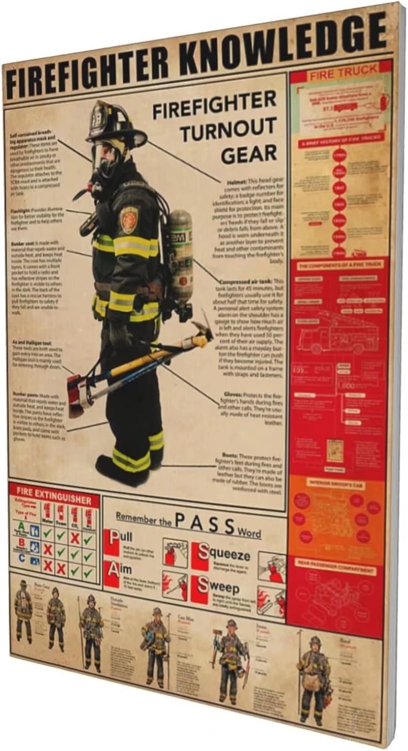 Amazon.com: Firefighter Gifts Canvas Wall Art Firefighter Knowledge ...