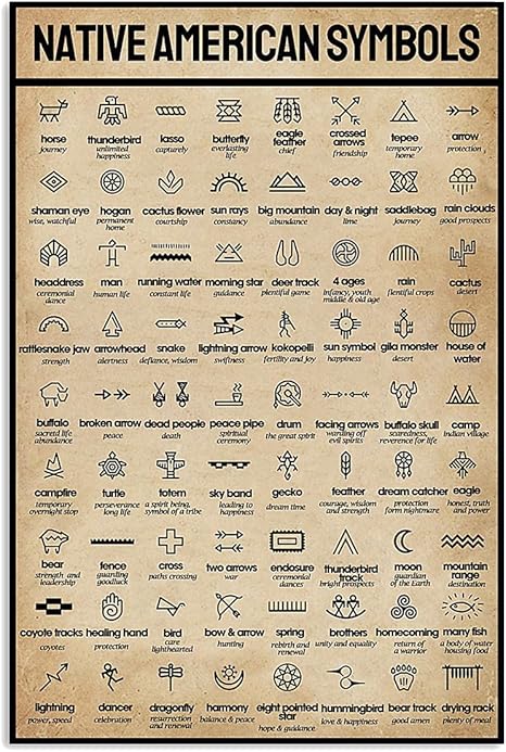 Amazon.com : Native American Symbols Metal Tin Signs Native American ...