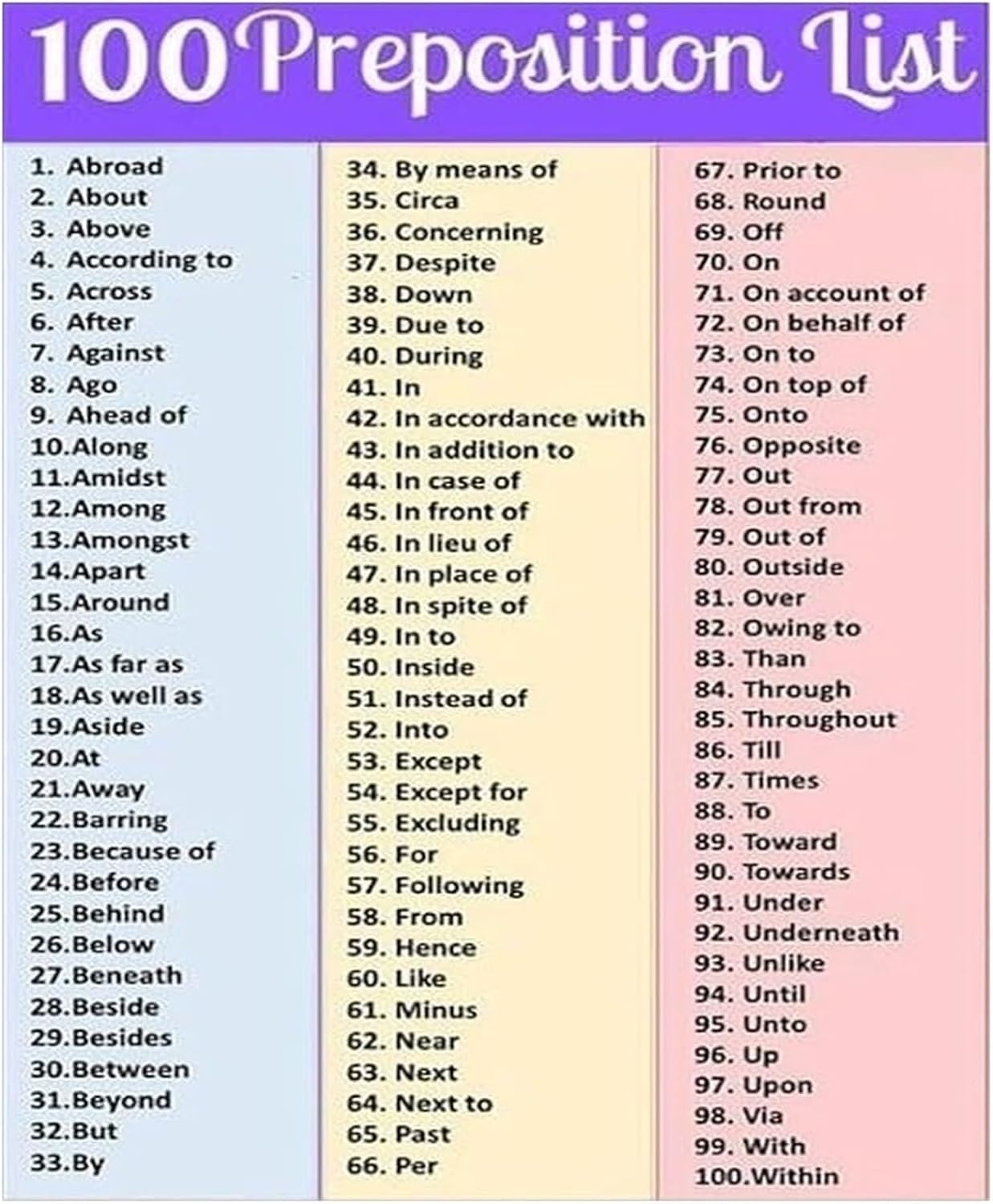 Amazon.com: The Ultimate Prepositions Poster - Complete List of 100 ...