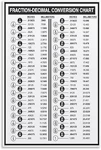Amazon.com: Sfgumjuwd Quick Reference Conversion Chart, Decimal ...