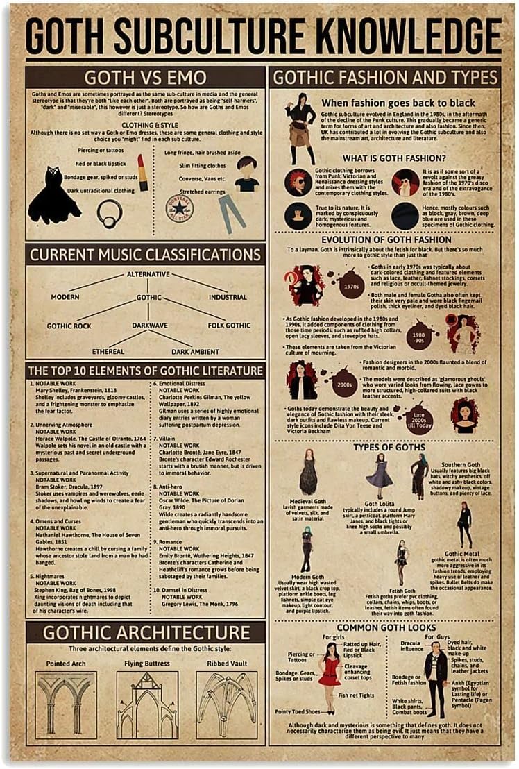 Goth Subculture Knowledge Art Print Poster Indoor Home Decoration Gift ...