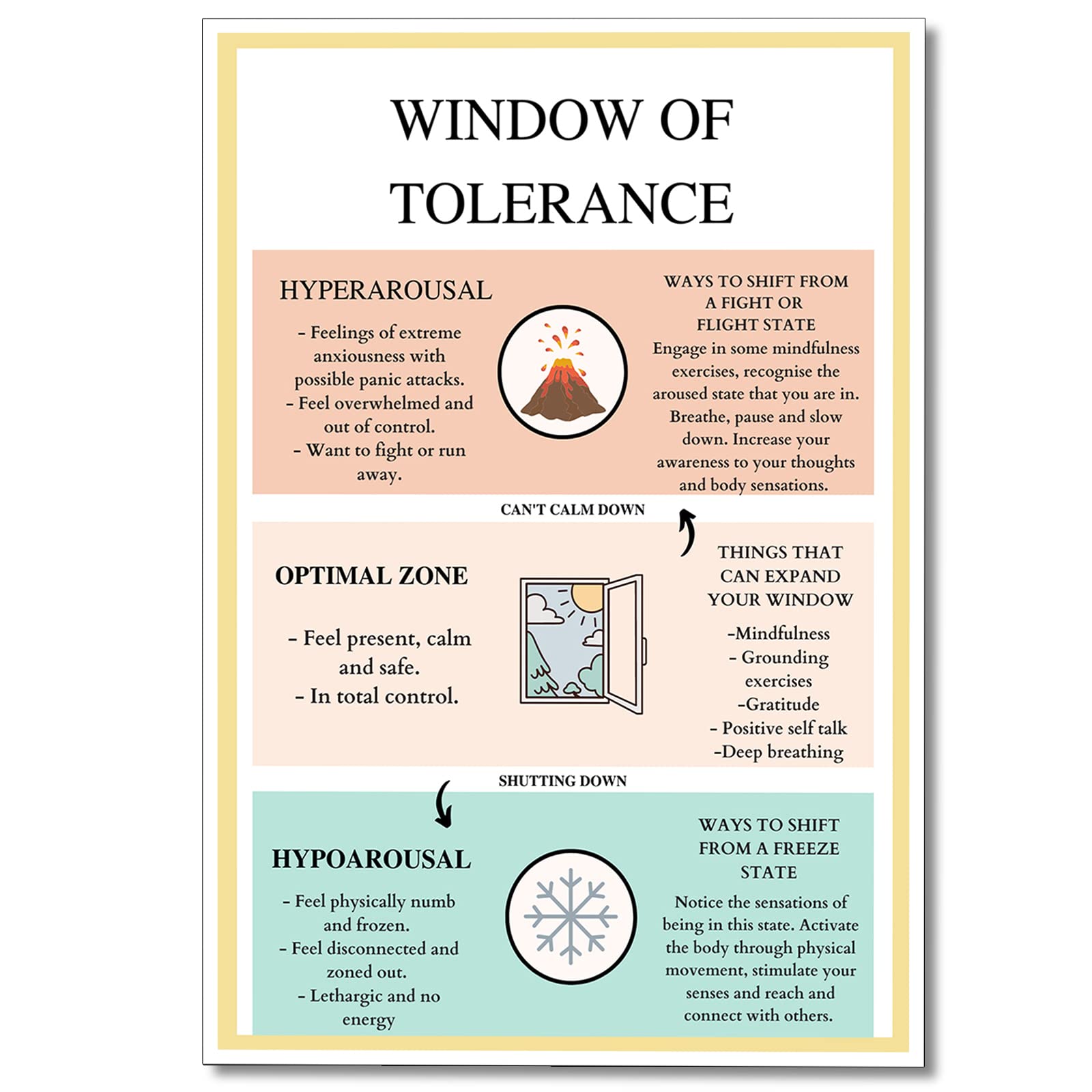 Amazon.com: Window of Tolerance Dbt Posters - Zones Self Regulation ...