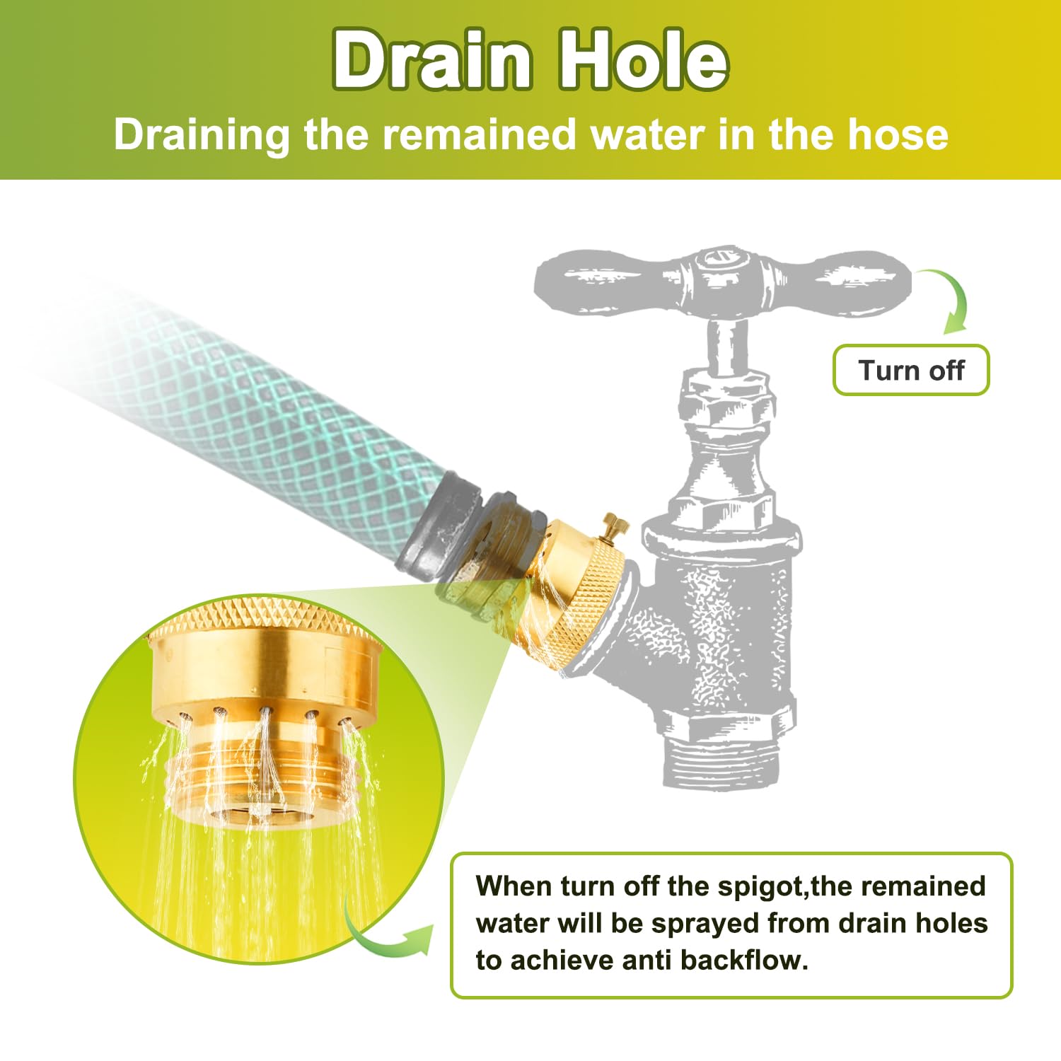 Snapklik.com : SUNGATOR 12-Pack Anti Siphon Valve, 3/4 Inch GHT ...