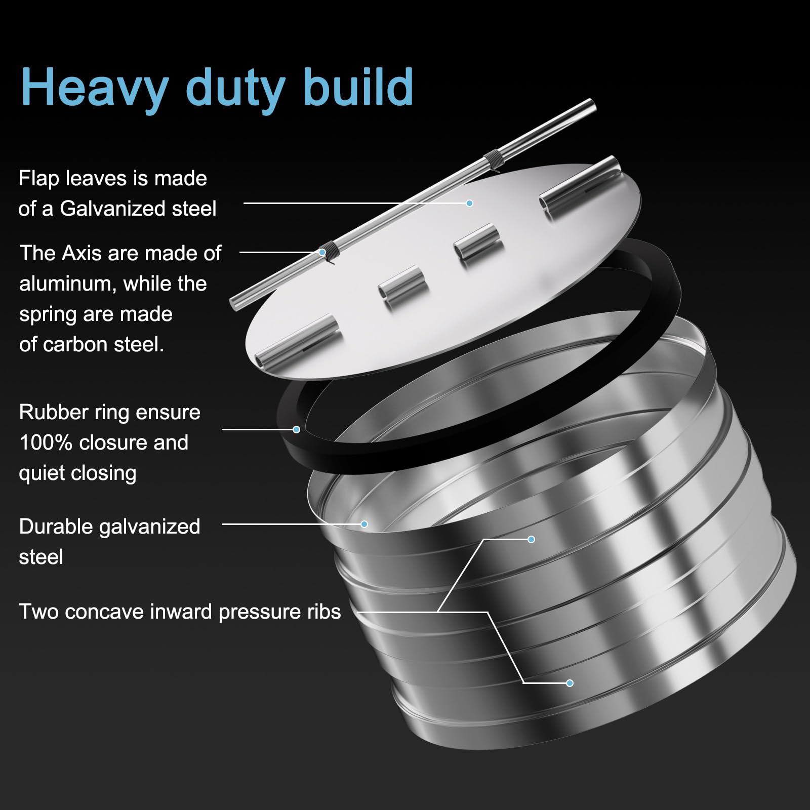 Snapklik.com : Upgraded 6 Inch Backdraft Damper, One-Way Airflow Duct ...