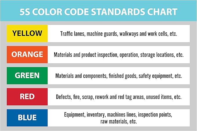 Amazon.com : "5s Color Code Standards Chart" Durable Vinyl Banner ...