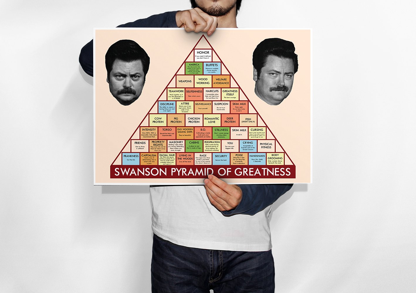 Swanson Pyramid Of Greatness