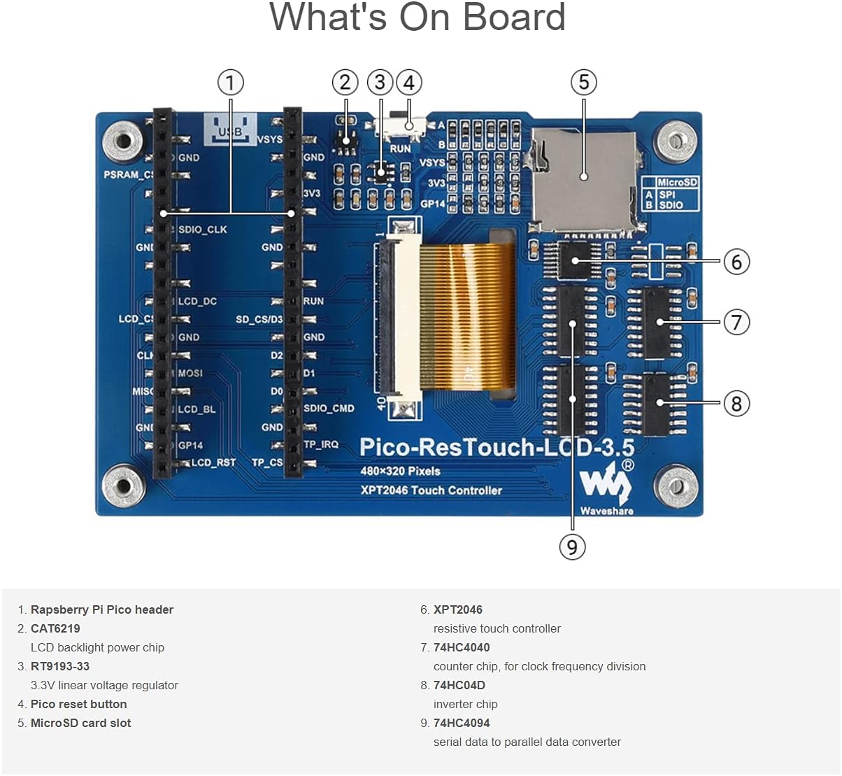 IBest for Raspberry Pi Pico Display 3.5inch Touch Display Module 480× ...