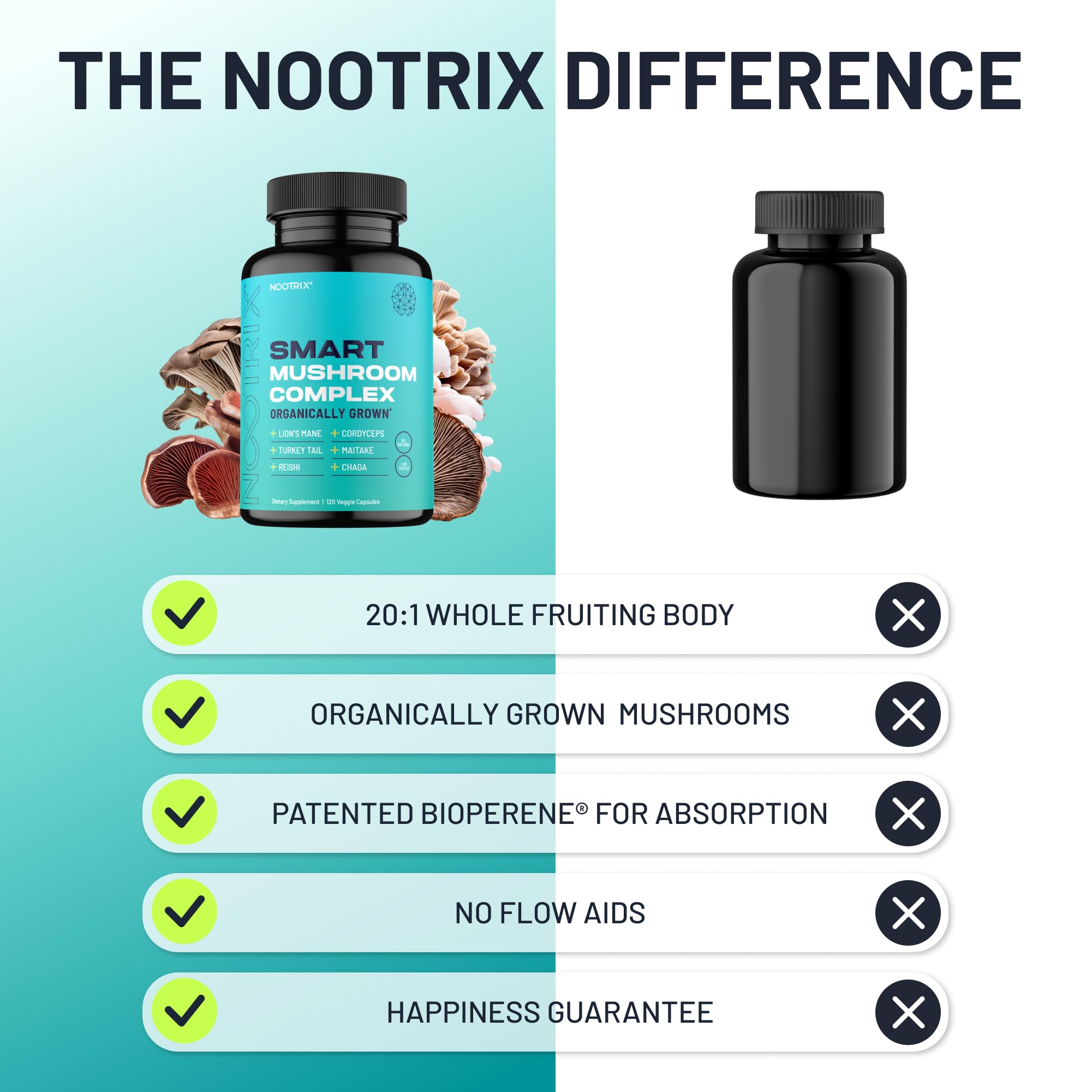 Snapklik.com : Smart Mushrooms Brain Supplement Nootropic For Memory ...