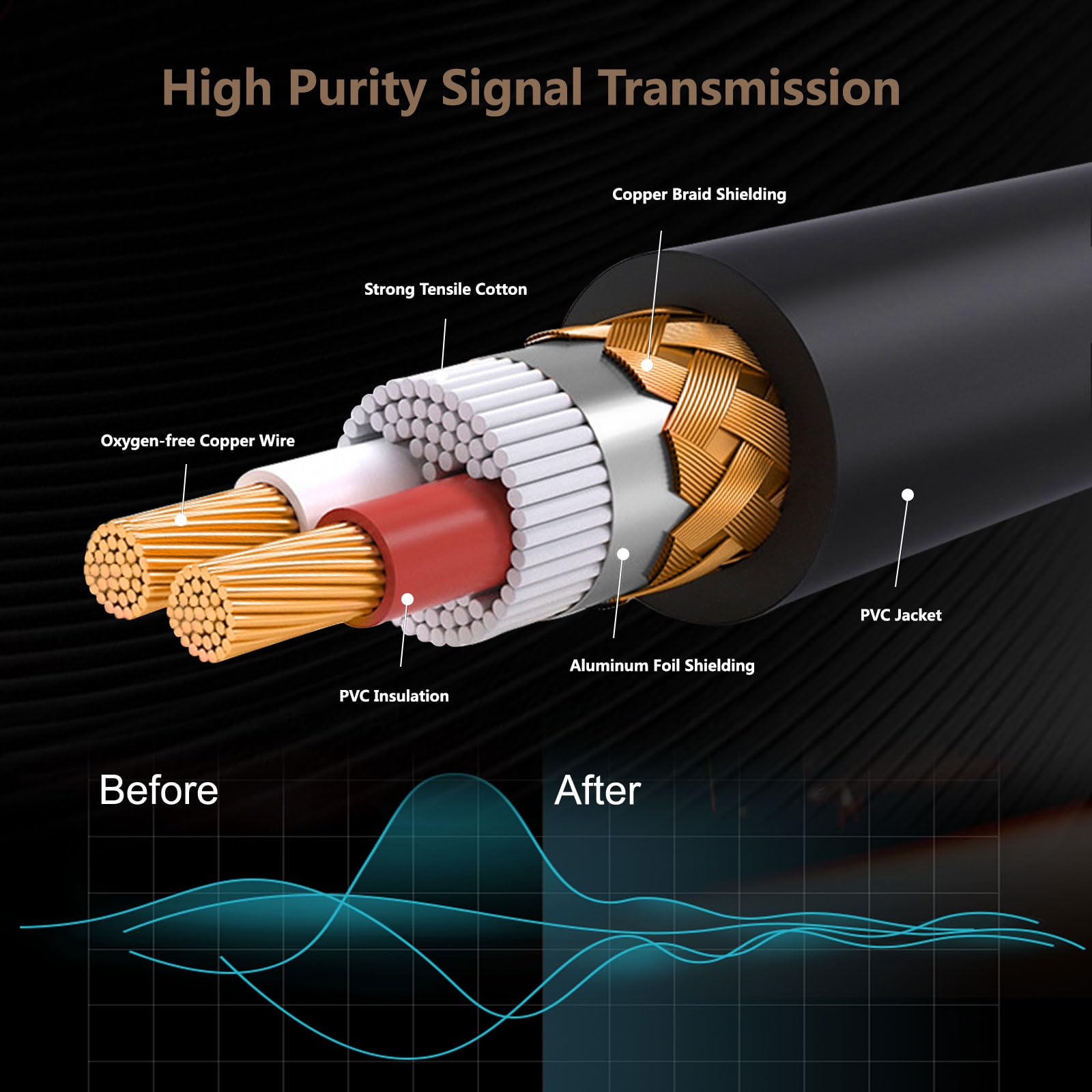 Snapklik.com : XLR Cable 25 Ft 2 Pack, Premium XLR Microphone Cable, 3 ...